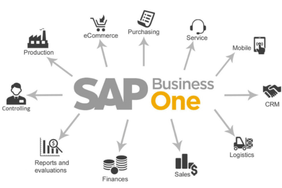 Understanding SAP Solution For Small Businesses | Blog Nime ... Understanding SAP Solution For Small Businesses | Blog Nime ...